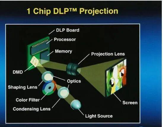 像素式：DLP、Micro-LED等高清照明技术在车灯上的应用-中国照明网