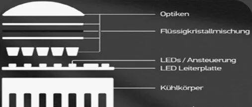 像素式：DLP、Micro-LED等高清照明技术在车灯上的应用-中国照明网